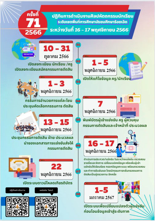 งานศิลปหัตถกรรมนักเรียนระดับเขตพื้นที่การศึกษา ครั้งที่ 71 ปีการศึกษา 2566